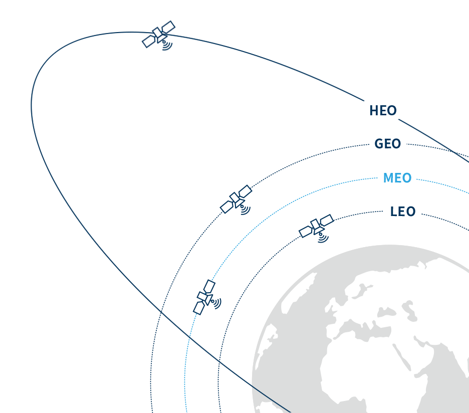 OneWeb User Terminals - Intellian | Intelliantech